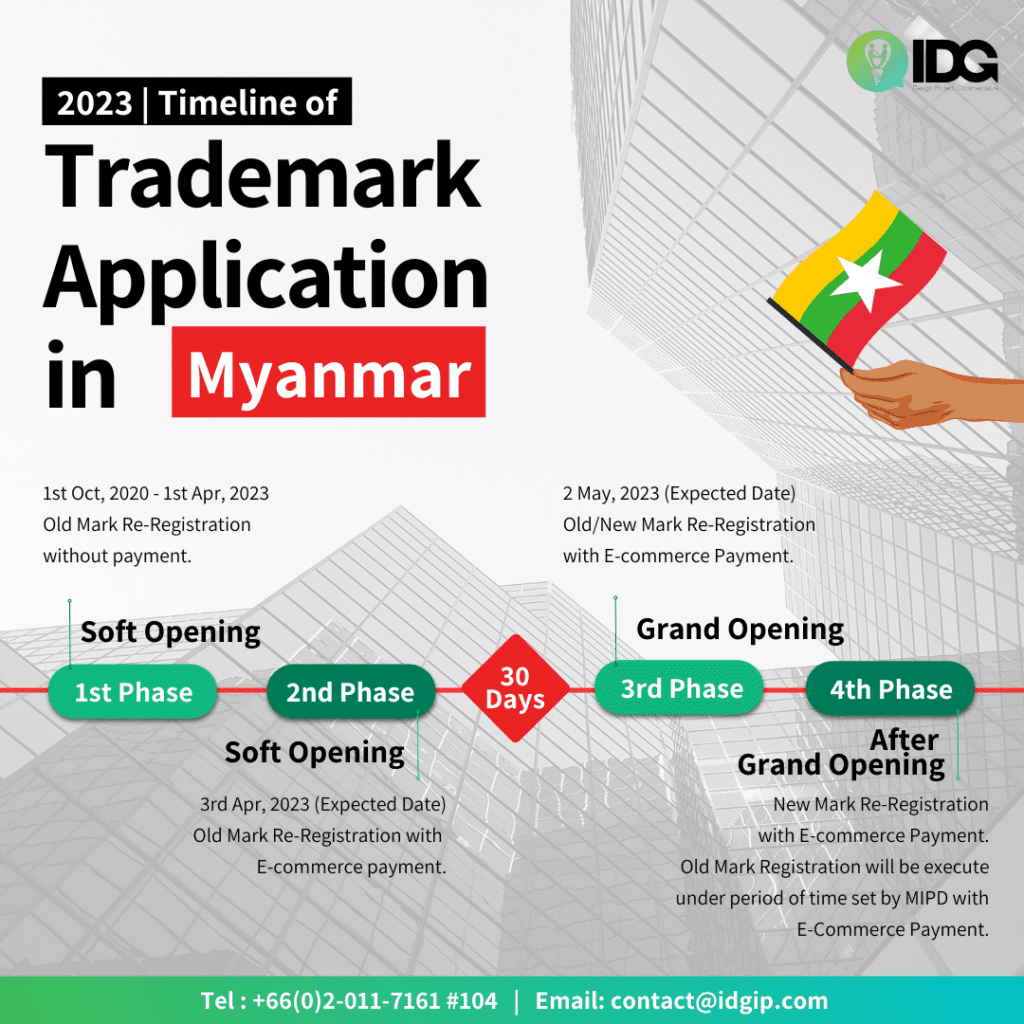 กฎหมายเครื่องหมายการค้าประเทศเมียนมาประกาศใช้กฏหมายฉบับใหม่แล้ว ! | ให้ ...